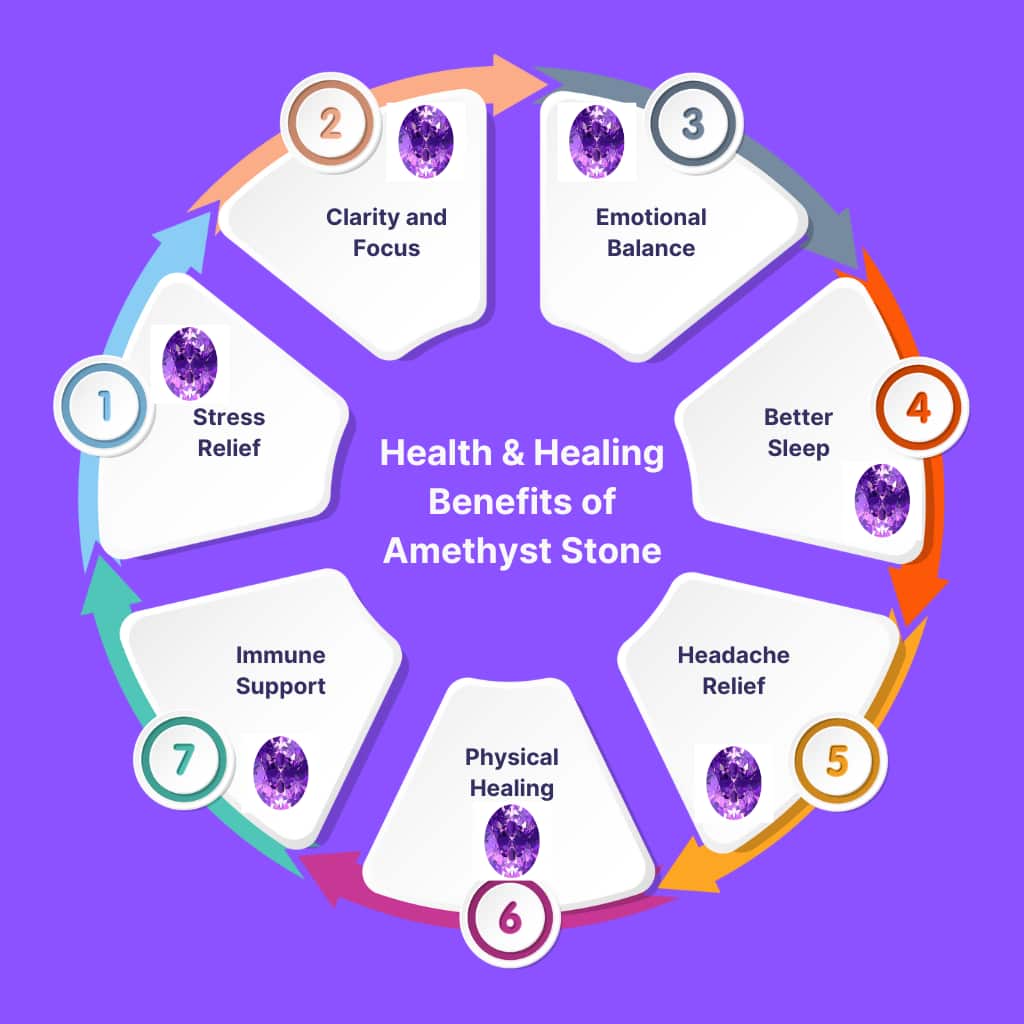 15+ Amethyst Stone Benefits & Healing Properties